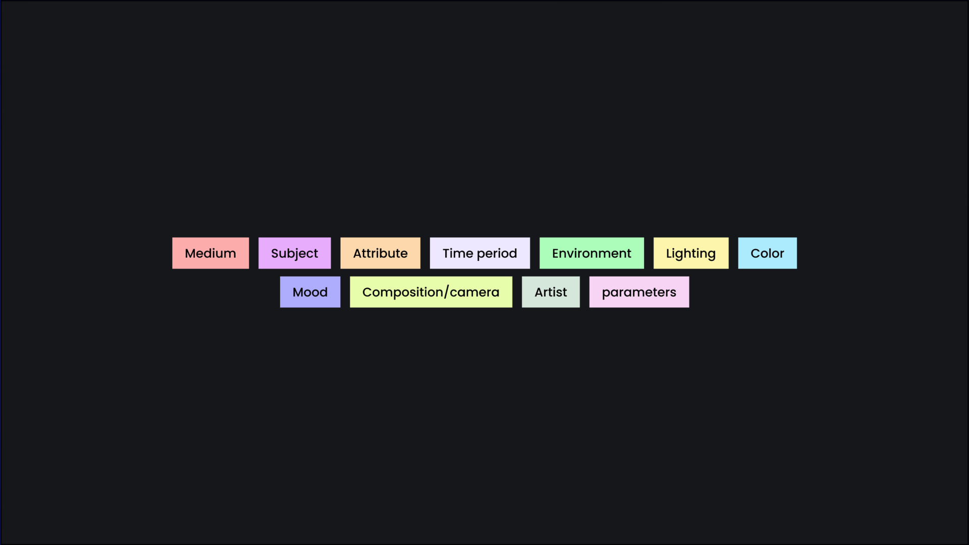 The rise of the Prompt Designer: transforming design in the era of ...